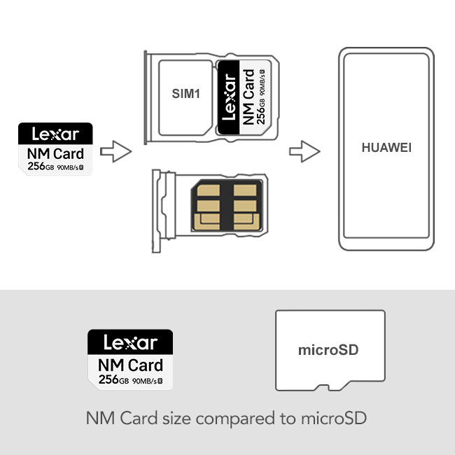 Lexar NM Card | Lexar Global